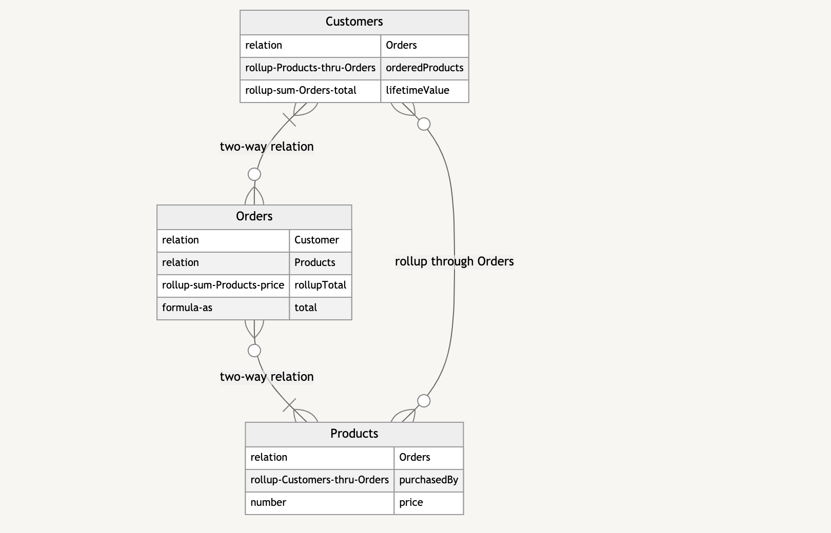 Document Notion Databases With ER Models In Mermaid Nick Gracilla 